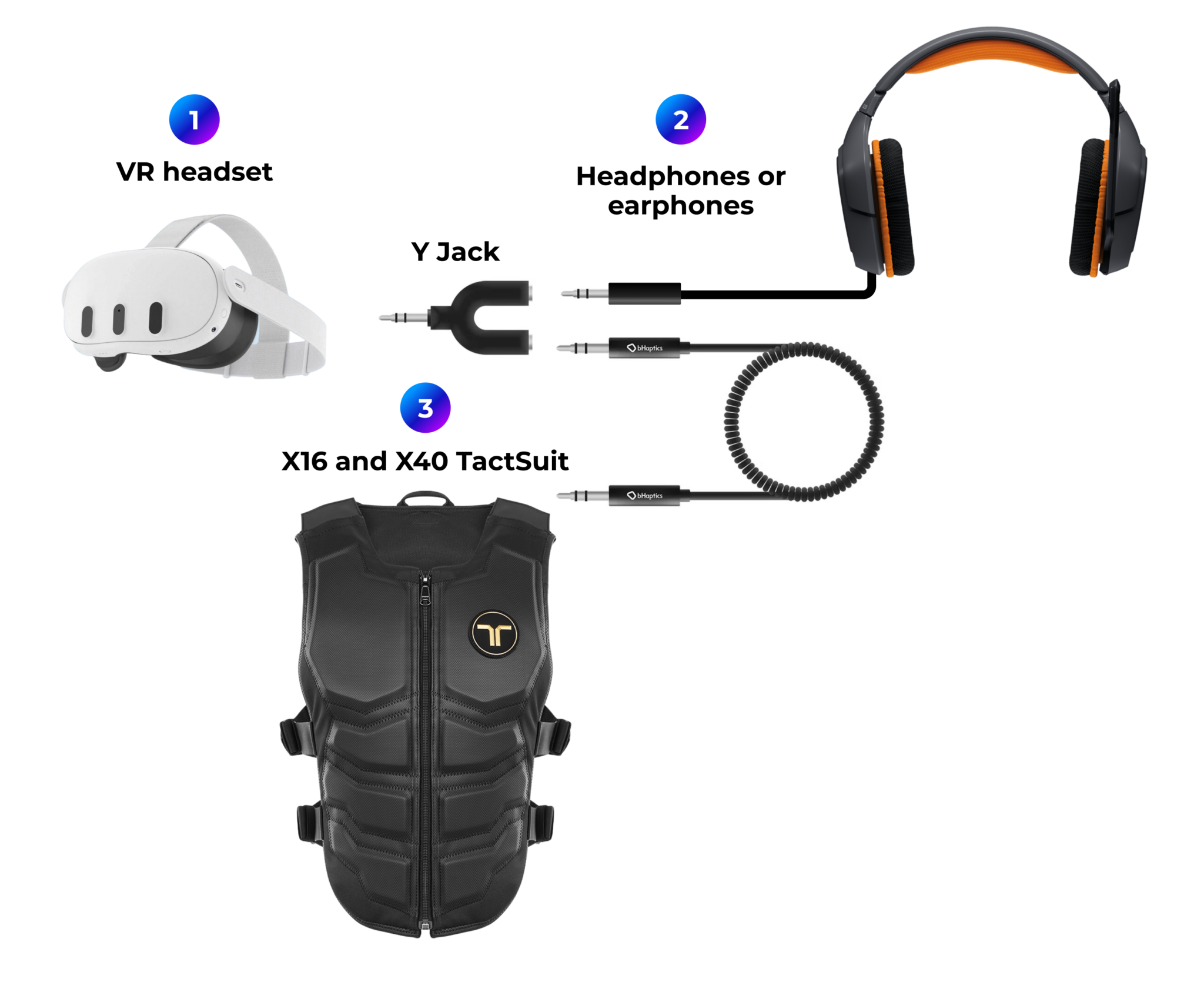 bHaptics Compatibility Breakdown - XR Mews